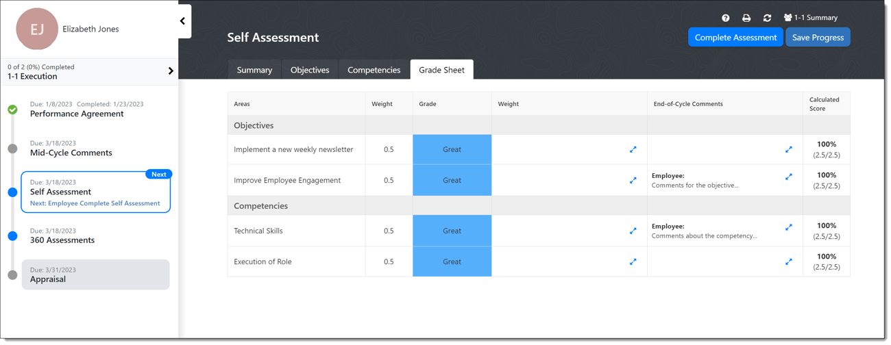 Writing and Submitting a Self Assessment