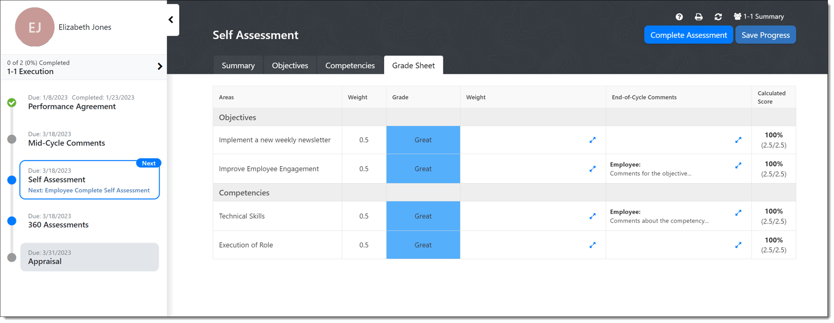 Writing and Submitting a Self Assessment