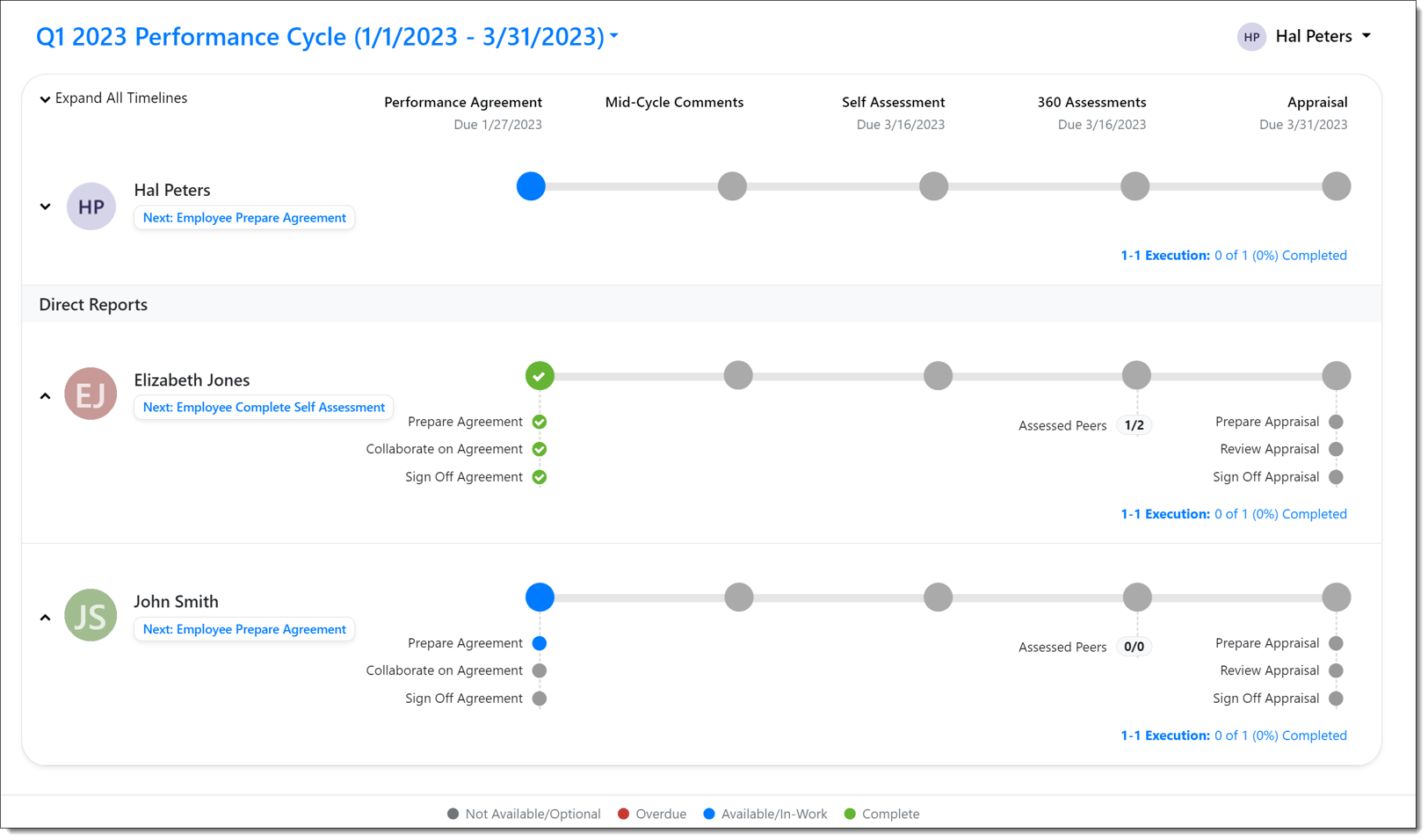 Supervisor - Performance Dashboard
