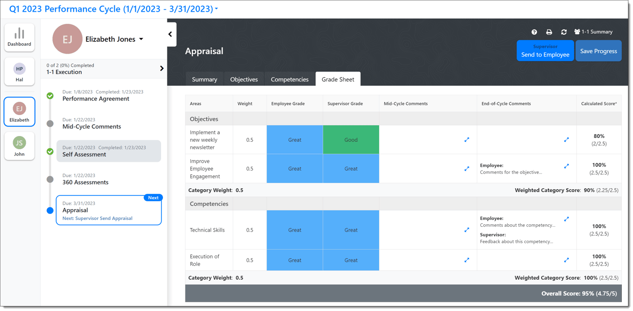 Completing a Performance Appraisal