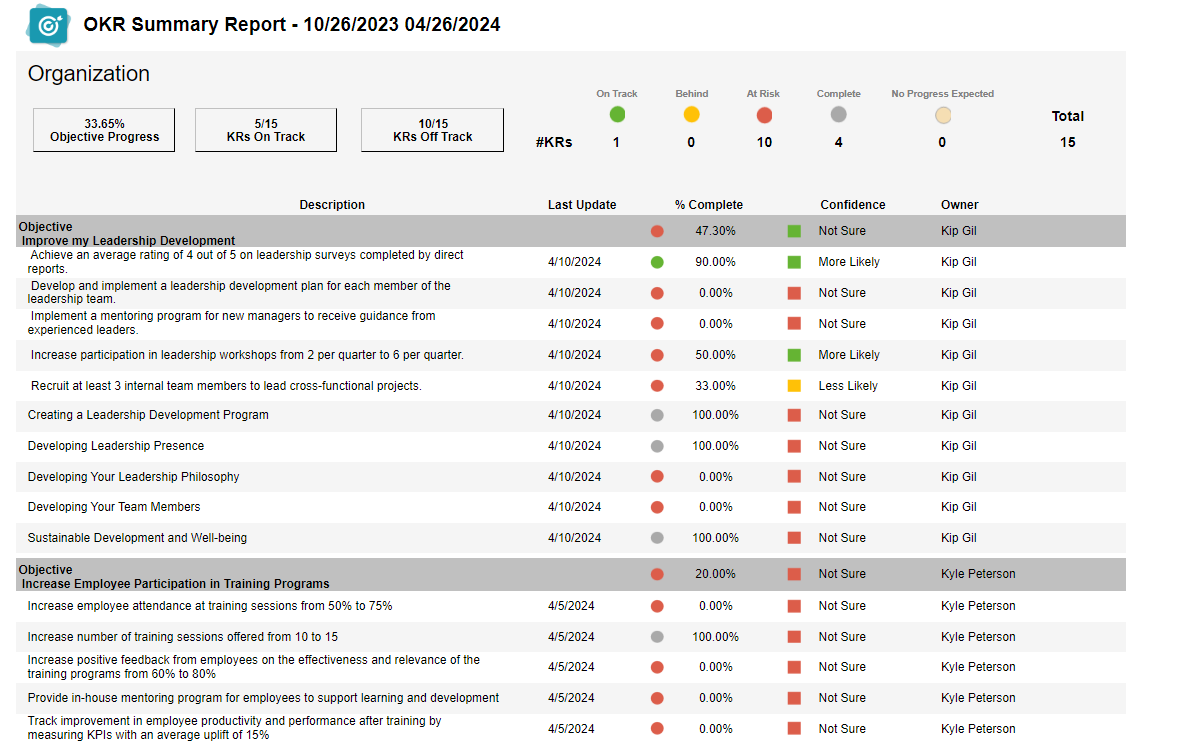 Overview of Objective Reports in Inspire