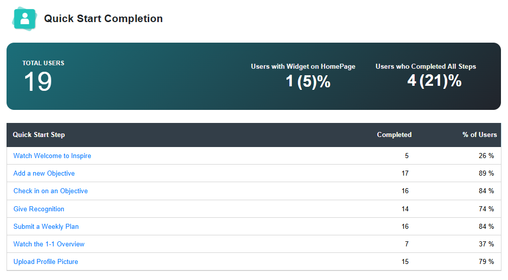 Using the Quick Start Completion Report
