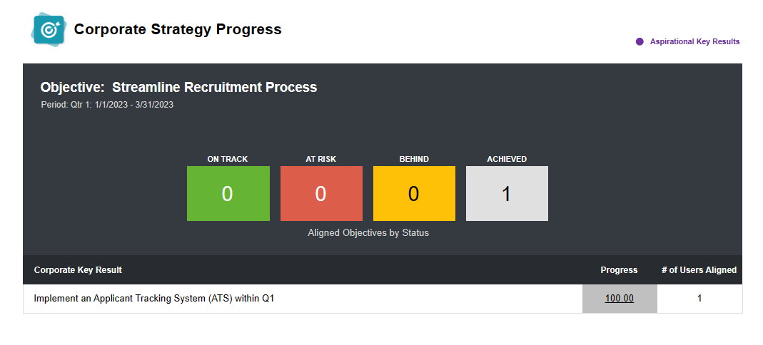 Using the Corporate Strategy Progress Report