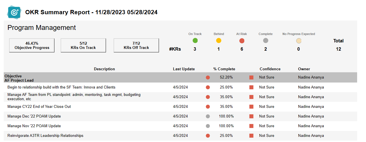 Using the OKR Summary Report