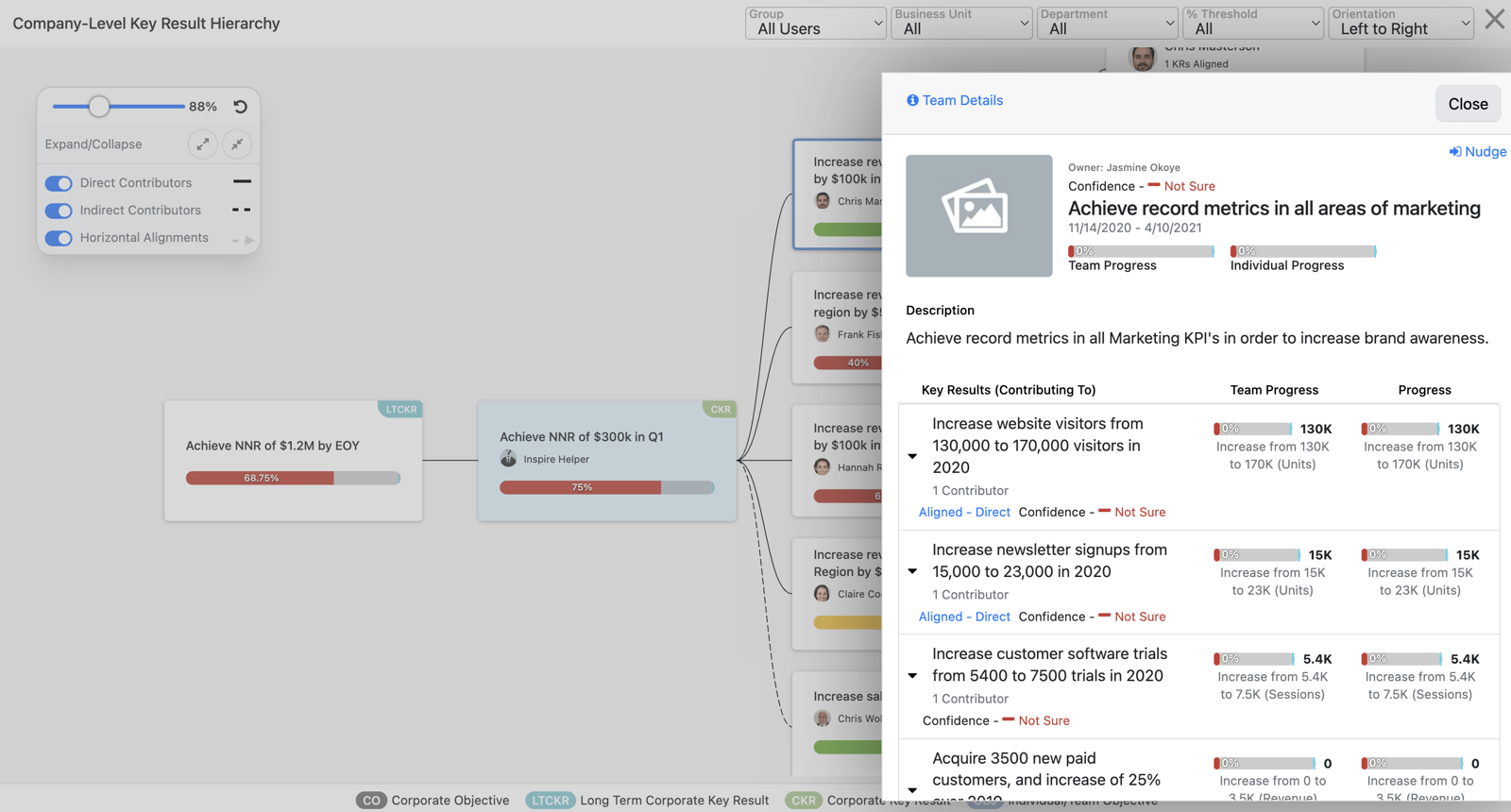 Aligning an Objective